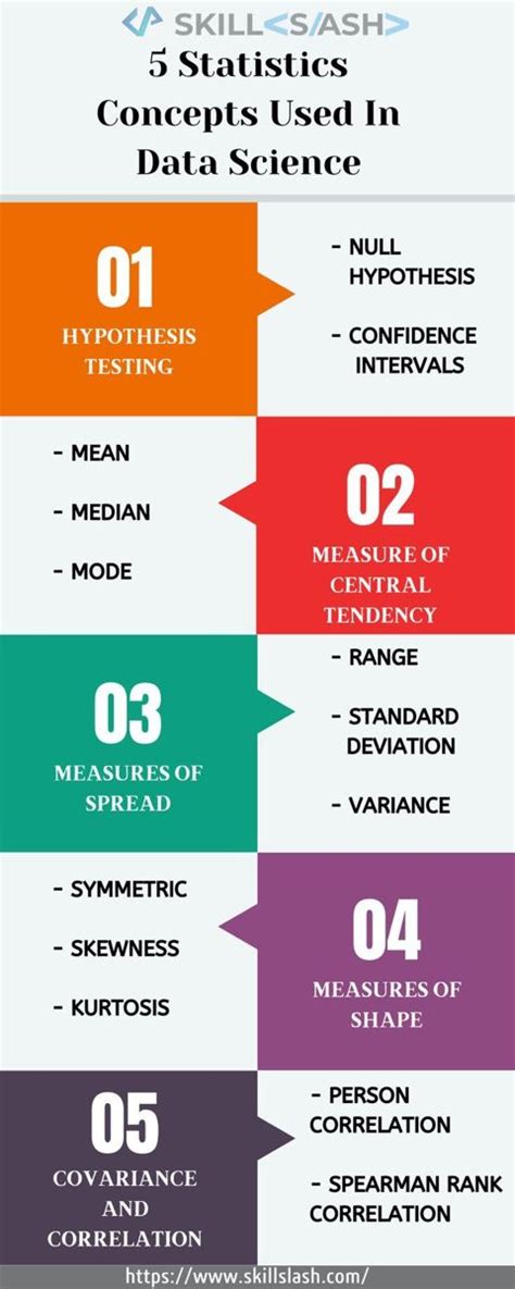 Pin By Am Rilwan Digital Marketing On General Tips Data Science
