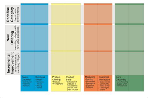 Tools And Methods 004 Innovation Portfolio Matrix — One Businessdesign Llc