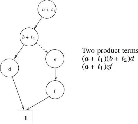 Figure 1 From Hierarchical Approach To Exact Symbolic Analysis Of Large