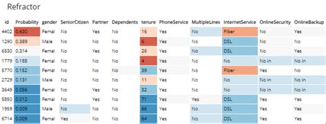 Cloudera Machine Learning Dell Powerscale And Cloudera Data Platform Private Cloud Data