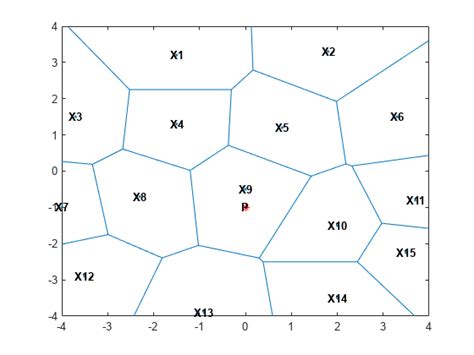 Voronoi Diagrams Matlab And Simulink Mathworks Australia