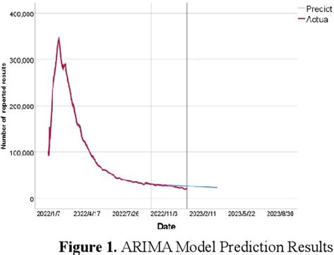 Figure 1 From Machine Learning Based Data Analysis For Wordle Game