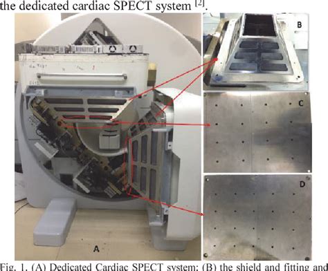 Figure 1 From Development Of Stationary Dedicated Cardiac Spect With Multi Pinhole Collimators