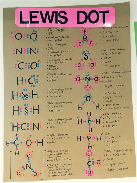 Lewis Structures Chart Lewis Structures Chart