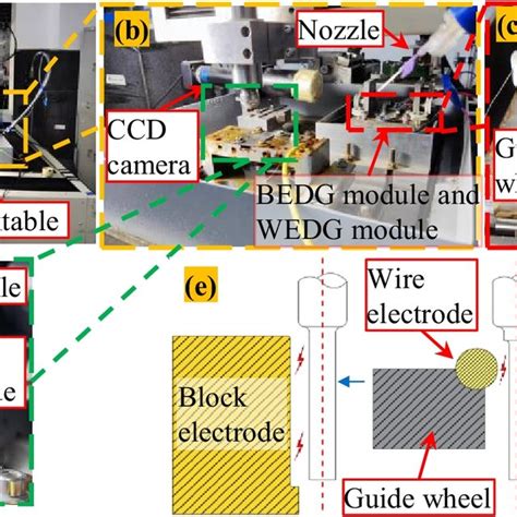 Electrode Wear Prediction And Offline Compensation For Micro Edm Drilling Through Hole Array