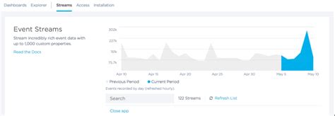 A New Way To Debug Your Data Models Keen Event Streaming Platform