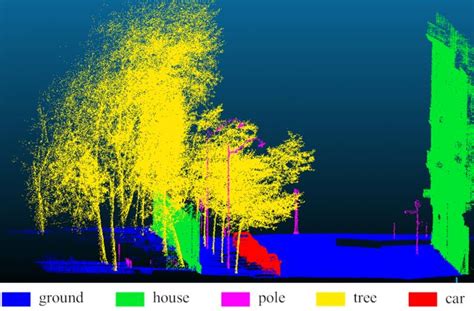 Full Automation In Mobile Lidar Data Classification GIM International