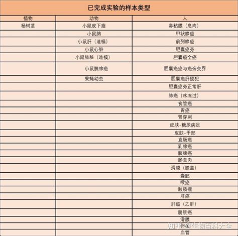 空转课堂 新鲜样本：10x Genomics V1与v2该如何抉择？ 知乎
