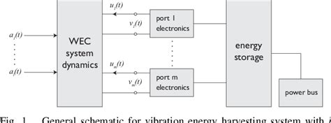 Figure From Model Predictive Control Of A Wave Energy Converter Using Duality Techniques