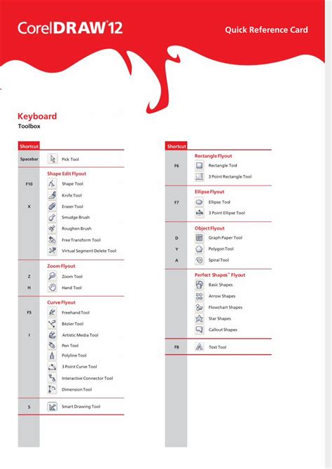 Pdf Coreldraw 12 Quick Reference Card Dokumen Tips