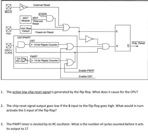 Solved External Reset Mclr Sleep Wdt Wdt Module Time Out
