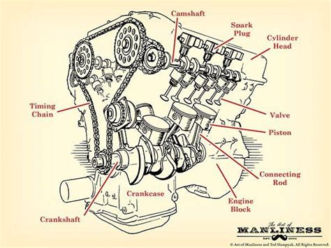 Gearhead 101 Understanding How Your Cars Engine Works Engineering Car Engine Automotive