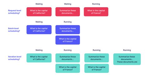 Deploy Llms In Production Llm Deployment Challenges