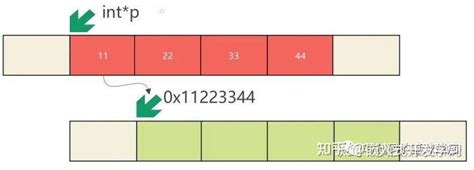 C语言，结构体，指针，数组 知乎