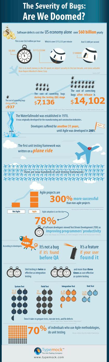 Les Avantages Des Tests Unitaires En Infographie