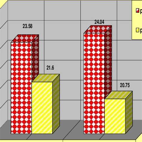 Changes Of Q Angle Between Groups Download Scientific Diagram