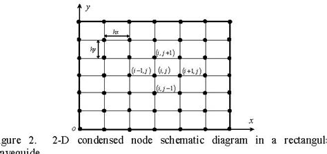 Figure 1 From A Compact 2 D Finite Difference Frequency Domain Method With Condensed Nodes For