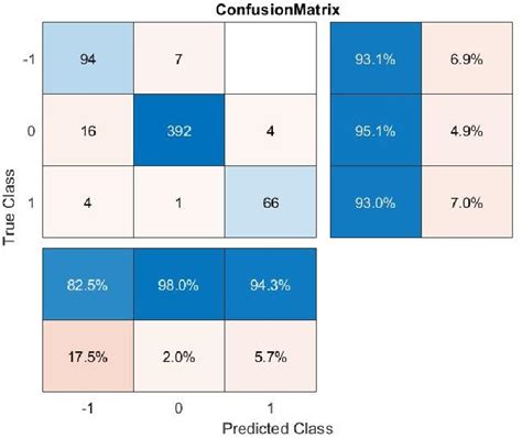 Figure 1 From Traffic Accident Detection And Classification In Videos Based On Deep Network