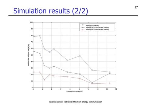 Ppt Wireless Sensor Networks Minimum Energy Communication Powerpoint Presentation Id1430625