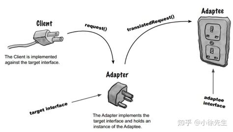 Golang 设计模式之适配器模式 知乎