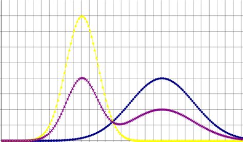 Price Probabilities Of The Fix Price Mechanism Download Scientific Diagram