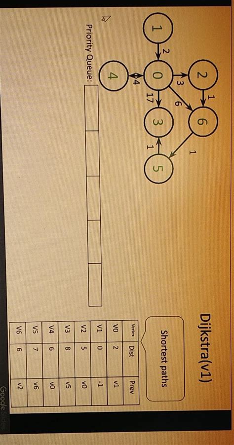 Follow The Graph And Do Dry Run Of Dijistras