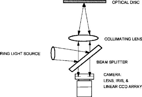 Optical Disc Inspection By Linear Array Ccd Systems Semantic Scholar
