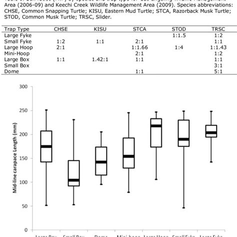 Minimum 1st Quartile Median 3rd Quartile And Maximum Mid Line Download Scientific Diagram