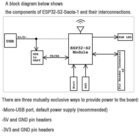 Esp32 S2 Saola 1r Esp32 S2 Wrover Wifi Module 4mb Flash 2mb Psram Pcb