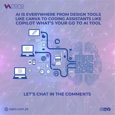 Nano Technologies On Linkedin Aitools Nanotechnologies Aiindesign