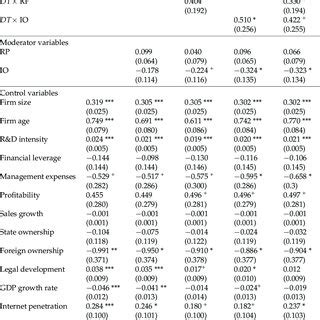 Robustness Test Conditional Fixed Effects Negative Binomial Models Download Scientific Diagram