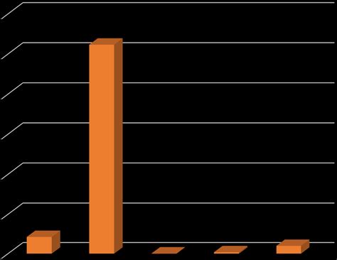 Total Vehicular Emission Load For Different Pollutants 0 Download Scientific Diagram