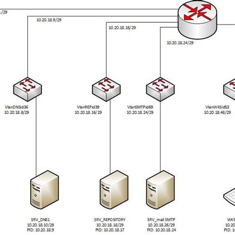 Validation Testing Environment Architecture Download Scientific Diagram