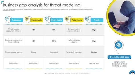 Top 10 Threat Modeling PowerPoint Presentation Templates In 2025