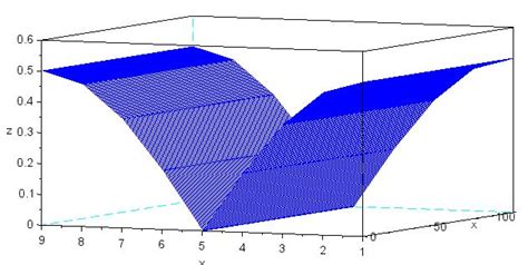 Digital Signal Processing In Scilab Understanding Phase Misalignment In Fsk Decoding