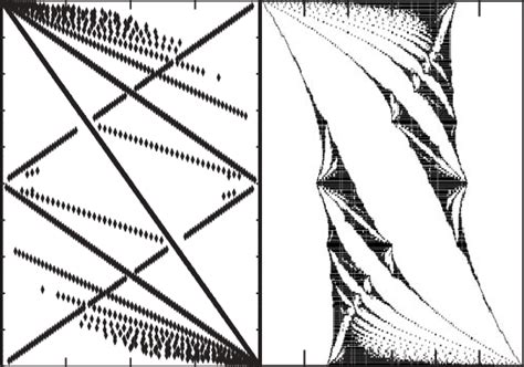 Right Panel Shows The Energy Spectrum Hofstadter Butterfly For The