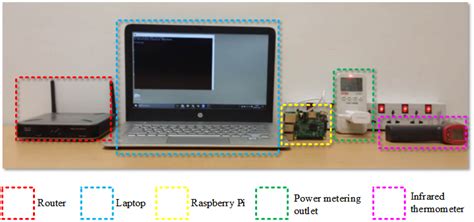 experiment environment download scientific diagram