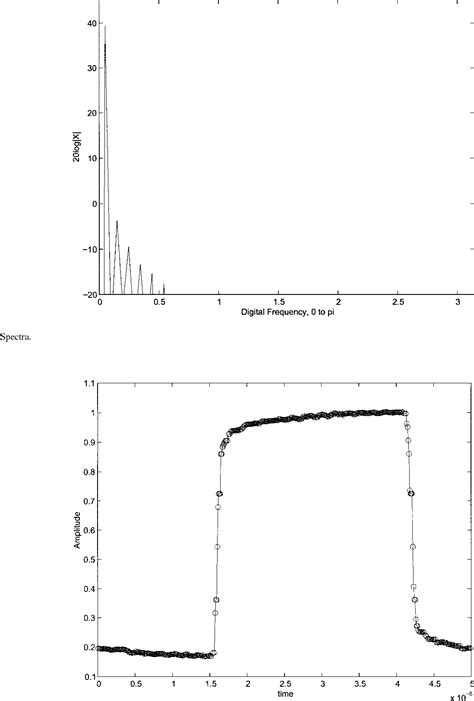 figure 9 from a dsp based technique for high speed a d conversion to