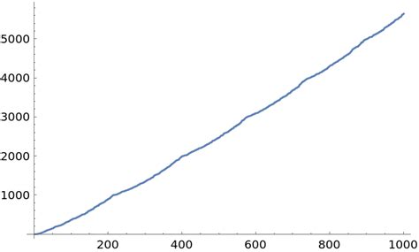 Harshadnumberq Wolfram Function Repository