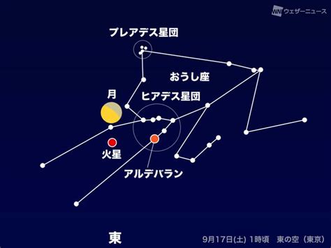 9月16日金夜は月が火星に接近 ウェザーニュース