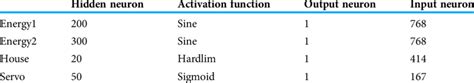 Architecture Of Elm Dcs Elm And Welm Download Scientific Diagram