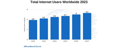 How Automated Isp Billing System Helps In Digital Evolution Of Isps