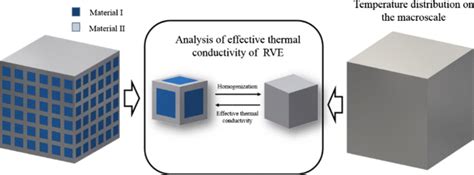 Homogenization Of The 3d Lattice Material Ii Saturated With Fluid