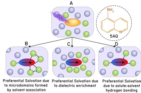 Solvent Mixture