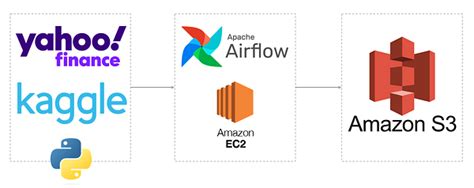 Data Engineering Project — Etl — Brazilian Stocks Karyne Scheneyder