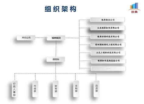 组织架构 深圳市银典城市运营集团有限公司