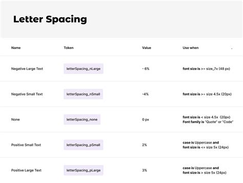 How To Define A Spacing Scale For Your Design System By Felix The Blog Of Felix Oginni Medium