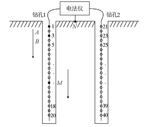 基于松鼠搜索算法的跨孔电阻率溶洞探测