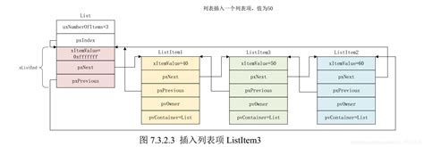 学习笔记——freertos 列表以及列表项的相关知识装酷的茶的博客 Csdn博客