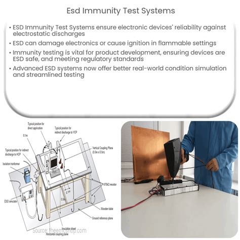 Esd Immunity Test Systems Electricity Magnetism